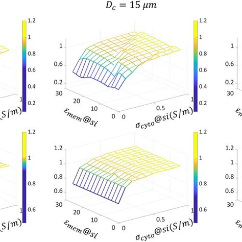 Theoretical Analysis Values Of εmemmaεmemsi And σcytomaσcytosi Download Scientific