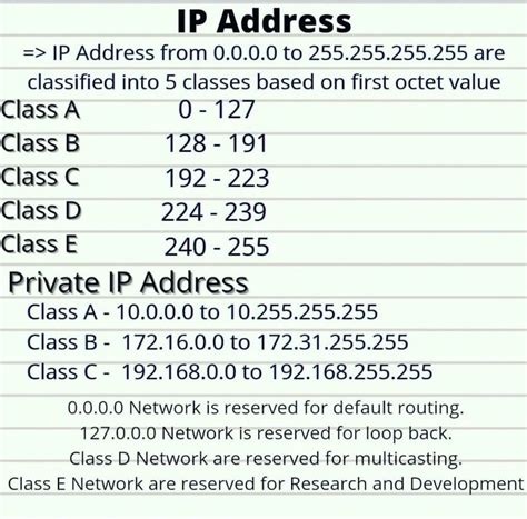 Ip Address Classes 🧑‍💻 Youssef Mansouri