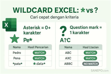 Perbedaan Dan Cara Pakai Sumif Countif Dan Averageif 7 Rahasia Terbukti Merekap Data Otomatis