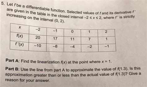 solved let f be a differentiable function selected values