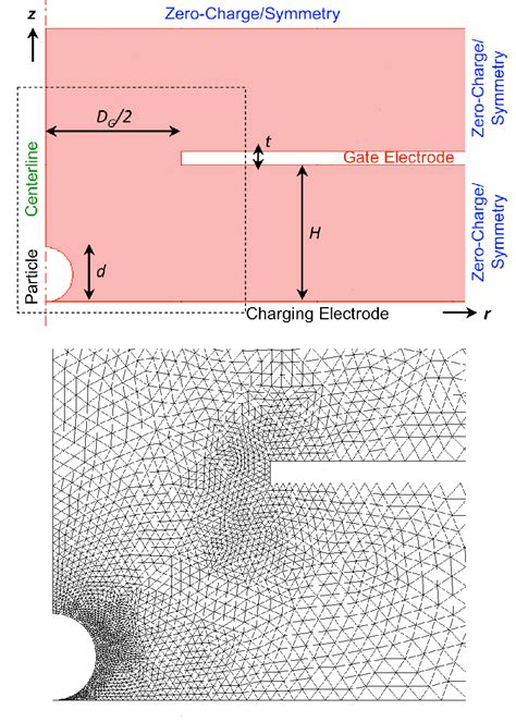 Comsol Simulation Domain For Gated Electrode Configuration Top
