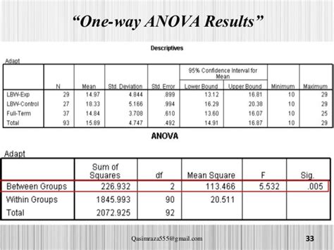 T Test Independant Sample Paired Sample And Anova