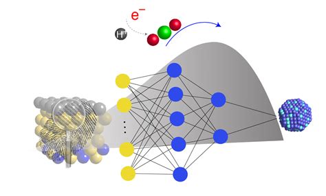 Accelerating Catalyst Discovery Through Machine Learning Xin Group Virginia Tech