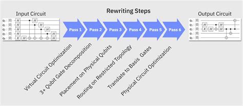 Transpiler Latest Version Ibm Quantum Documentation
