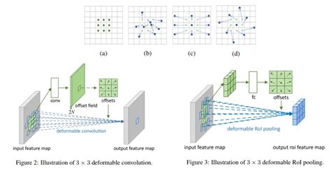 关于目标检测 Object Detection 的文献整理 Alvin Ai 博客园