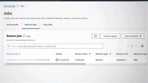Basavaraj S Talawar On Linkedin Aws Amazonrds Awsbackup Cloudcomputing Dataprotection