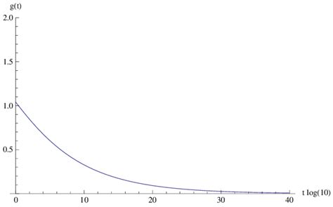 Running Of The Top Yukawa Coupling With Anomalous Dimension A Y ∼