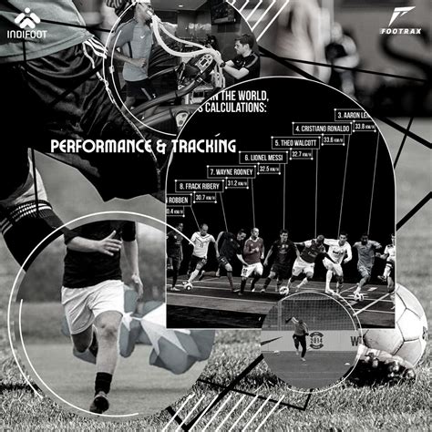 Kumar Saurabh On Linkedin Performancetracking Dataanalysis