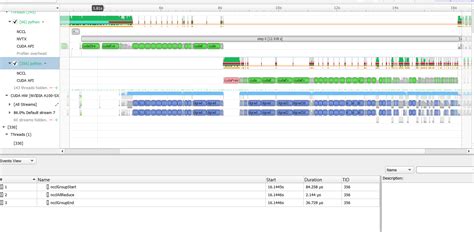 NCCL All Reduces Per Step For Large Models On MultiNode Training Issue Pytorch