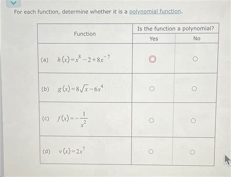 Solved For Each Function Determine Whether It Is A