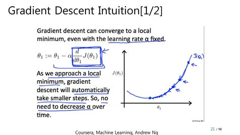 Machine Learning To Deep Learning Ppt Download