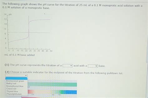 Solved The following graph shows the pH curve for the | Chegg.com