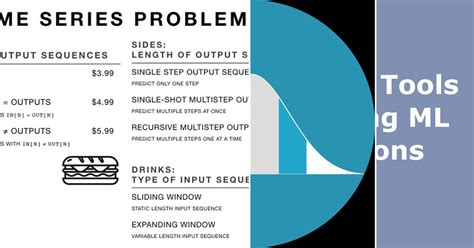 List Data Science Curated By Sabaina Haroon Medium