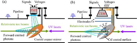The Designs Of The New Optical Detection Systems The Plate Can Be Download Scientific Diagram