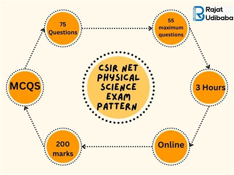 Csir Net 2025 Eligibility Exam Date Exam Pattern Syllabus Notification Pdf