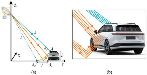 Information Extraction And Three Dimensional Contour Reconstruction Of Vehicle Target Based On