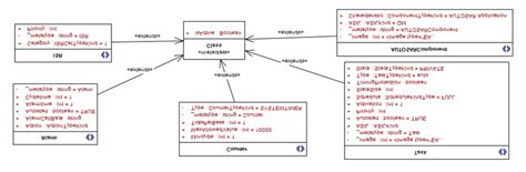 Uml Profile Addons For Oil Objects Download High Resolution Scientific Diagram