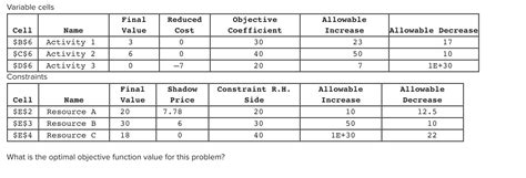 Solved Variable Cells Objective Coefficient 500 300 400