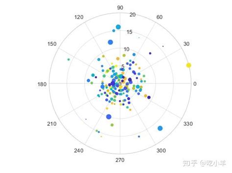 Matlab作图实例：34：极坐标绘图 知乎