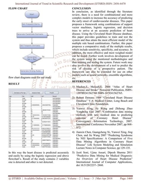 A Heart Disease Prediction Model Using Logistic Regression By Cleveland