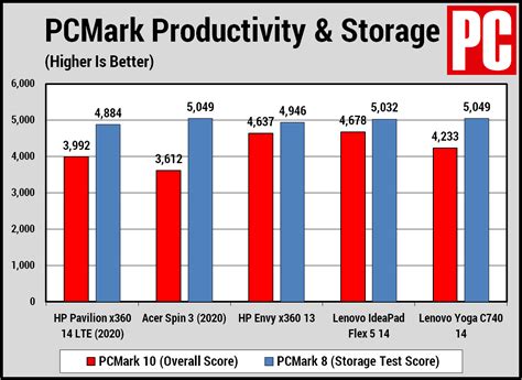 Hp Pavilion X Lte Review Pcmag Australia