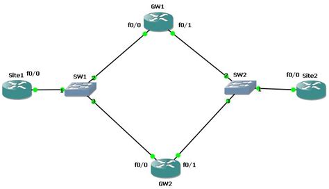 HSRP Configuration On Cisco IOS IpCisco
