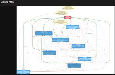 Having Several Issues With Zigbee2mqtt In Home Assistant · Issue 4470 · Koenkkzigbee2mqtt · Github