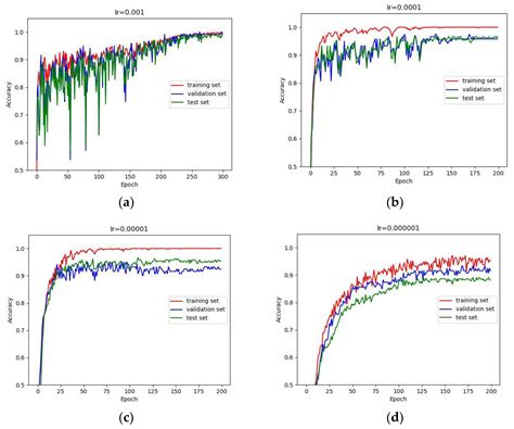 A Low Cost Detection Method For Nitrite Content In A Mariculture Water Environment Based On An