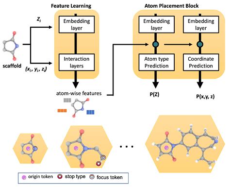 artificial intelligence for autonomous molecular design a perspective