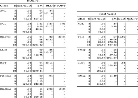 Execution Times Sec Of Beapi Under Different Configurations