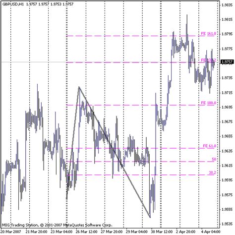 Help With Fibonacci Expansion 3rd Point Forex Factory