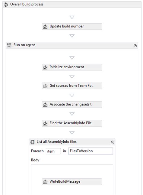 Templates Buildtemplate Edits Tfs Community Build Extensions