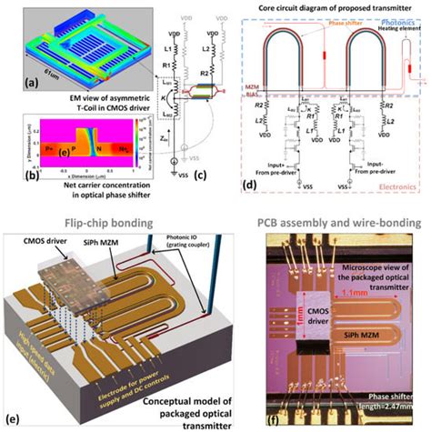Sensors Free Full Text Near Ir And Mid Ir Silicon Photonics Modulators Sensors Free Full Text Near Ir And Mid Ir Silicon Photonics Modulators