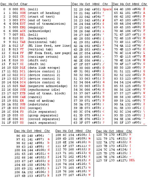 Ascii