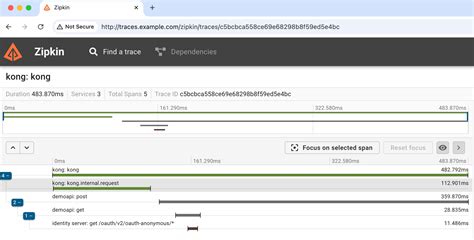 Opentelemetry Tracing Curity Opentelemetry Tracing Curity