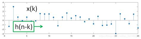Matlab对非平稳一维信号的小波变换非平稳信号滤波matlab代码 Csdn博客