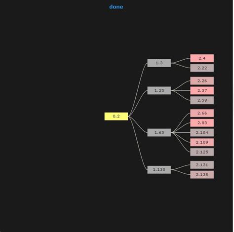 Data Visualization Timeline Graph For Version Control Systems Stack Overflow