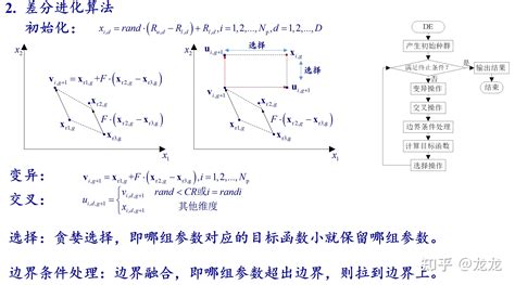 matlab实现差分进化算法（de） 知乎