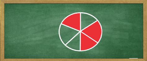Ways To Compare Fractions In The Late Elementary Grades Teachers Guide
