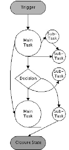 Example Task Model Download Scientific Diagram