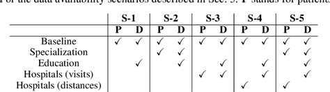 Figure 1 From Extreme Multilabel Classification For Specialist Doctor Recommendation With