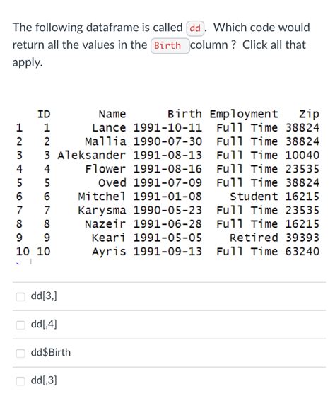 The Following Dataframe Is Called Dd ﻿which Code