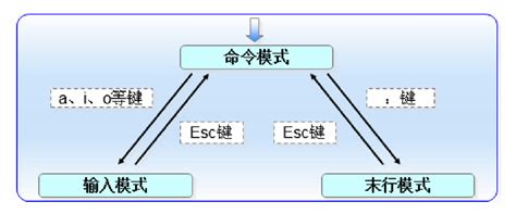Linux中文件相关 Csdn博客 Linux中文件相关 Csdn博客