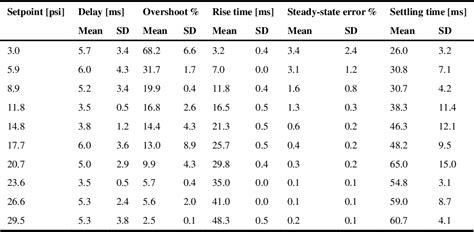 Table 1 From All In One Automated Microfluidics Control System Semantic Scholar
