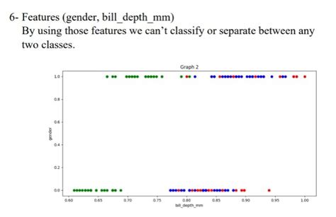 Github Mariammohiiperceptronlearningalgorithmpy The Perceptron