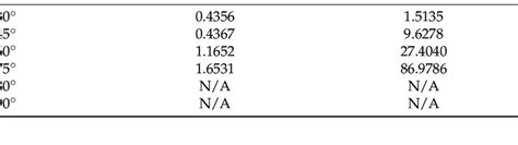 Rmse Of The Estimated Displacement With Various Angles Download