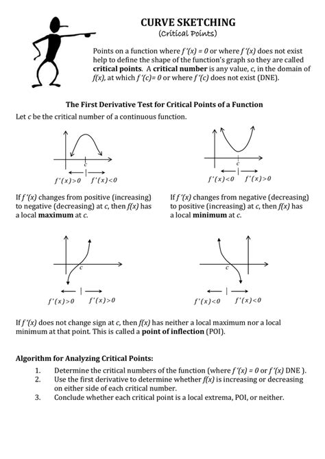 curve sketching critical points