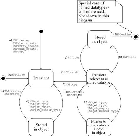 Hdf5 Hdf5 Datatypes