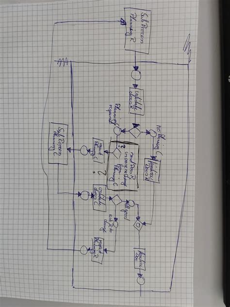 concatenation of gateways aris bpm community