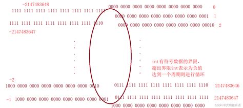 对数组中数据的查找方法详解——二分查找（折半查找）和线性查找数组查找 Csdn博客
